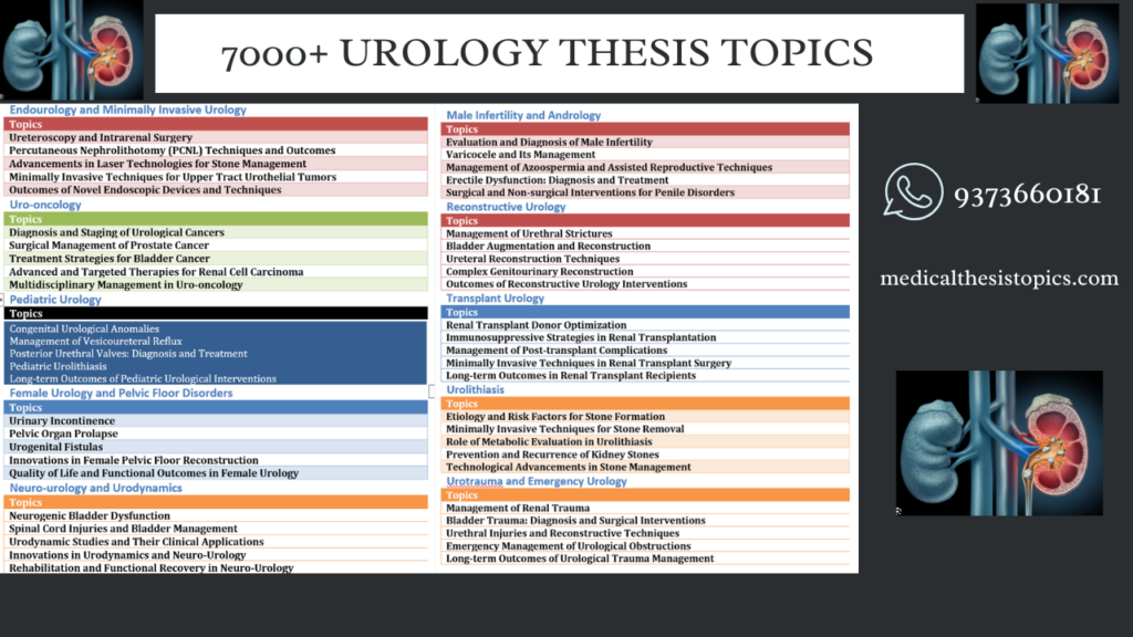 7000+ Comprehensive urology Thesis Topics
